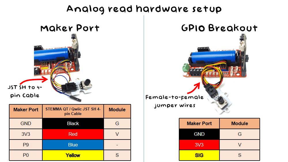 Maker Ports (qwiic) and GPIO Breakout