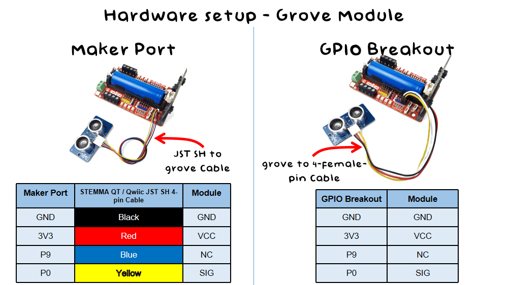 Maker Ports (qwiic) and GPIO Breakout