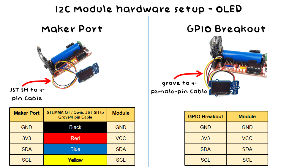 Maker Ports (qwiic) and GPIO Breakout