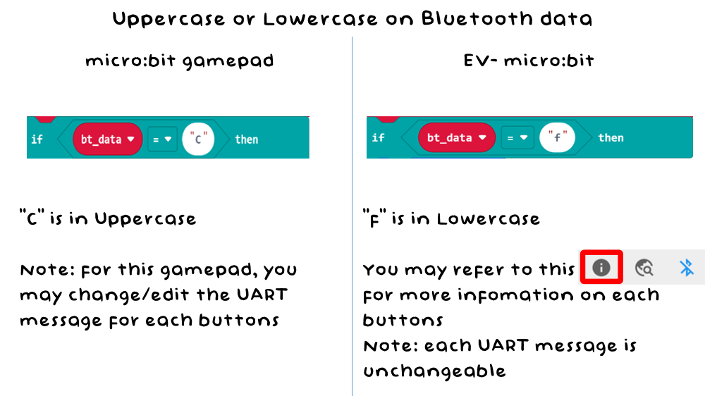Remote Control via Bluetooth using Smartphone