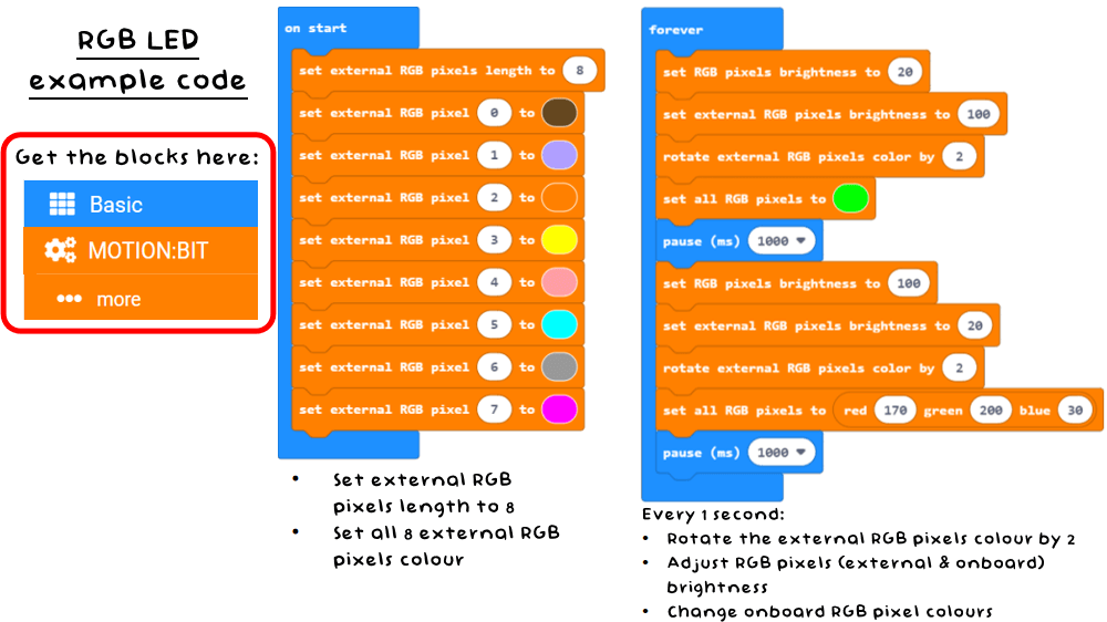 RGB LED and Daisy Chained RGB LED