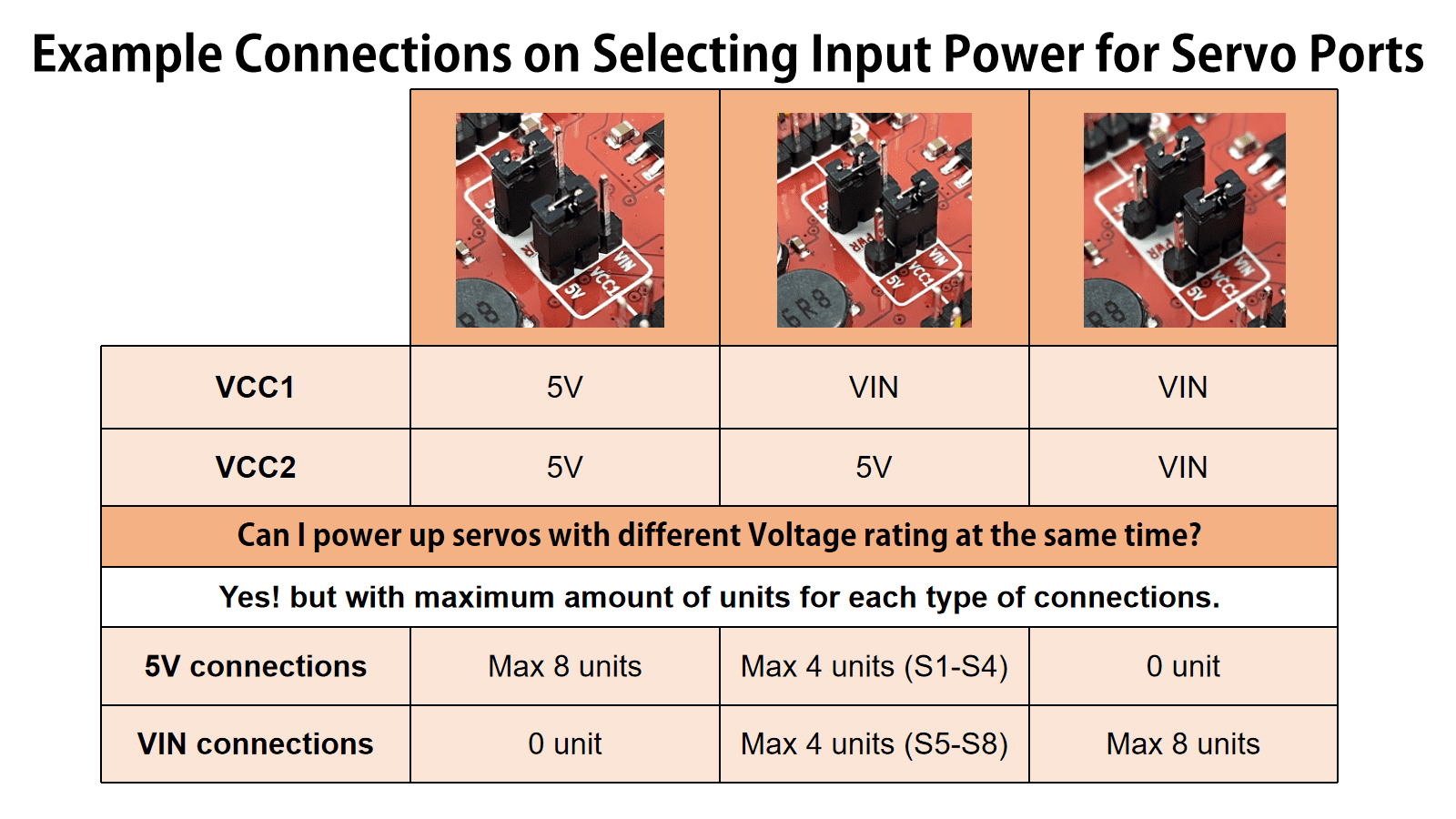 5V & External VIN Servo Motor