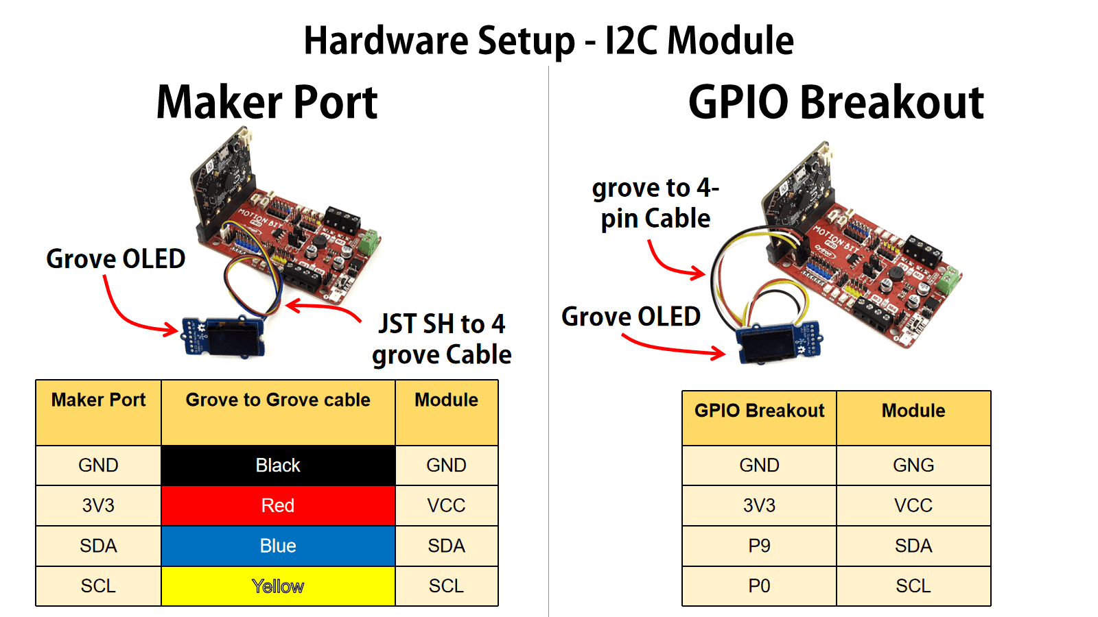 Maker Ports Qwiic And Gpio Breakout