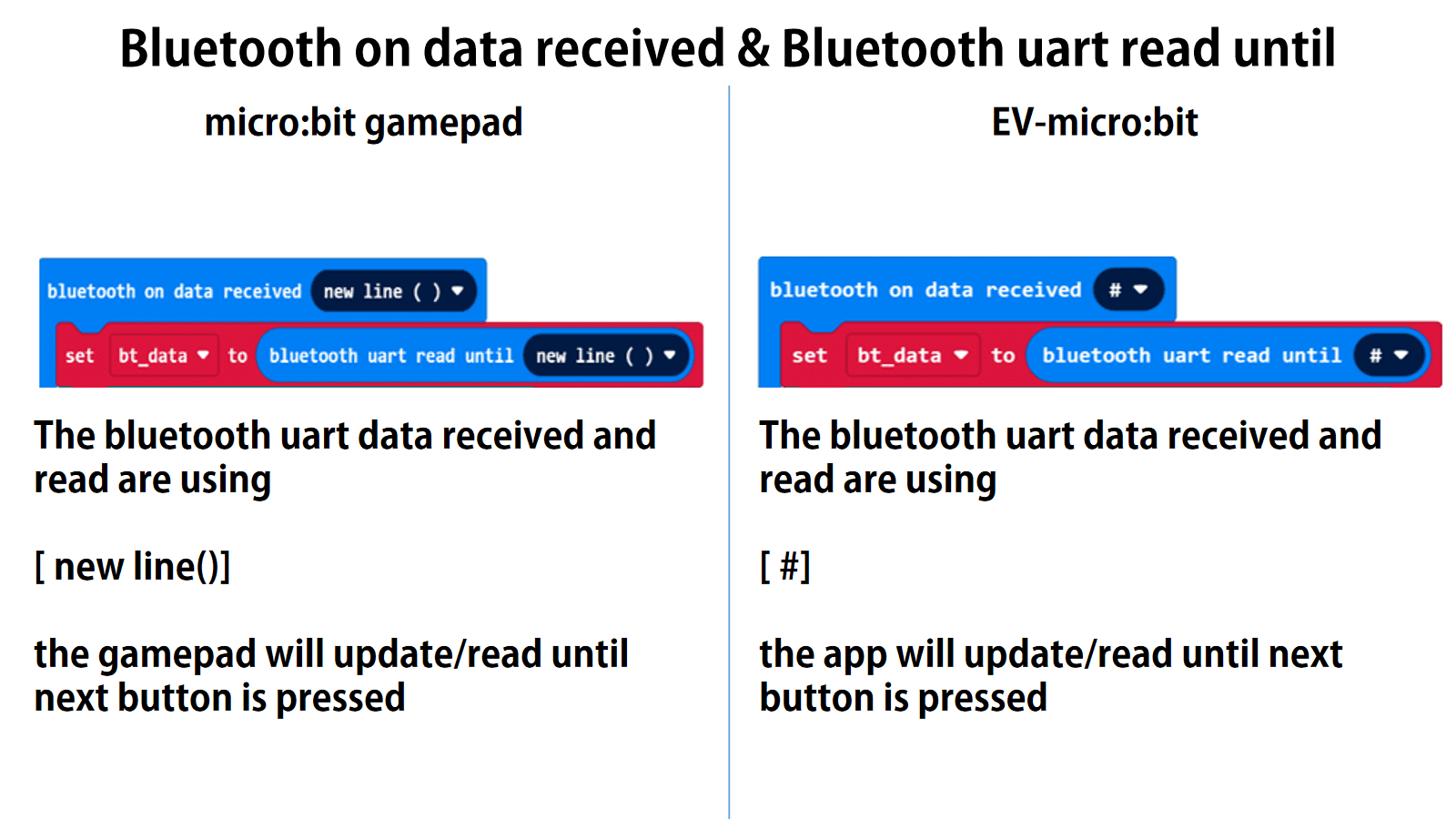 Remote Control via Bluetooth using Smartphone