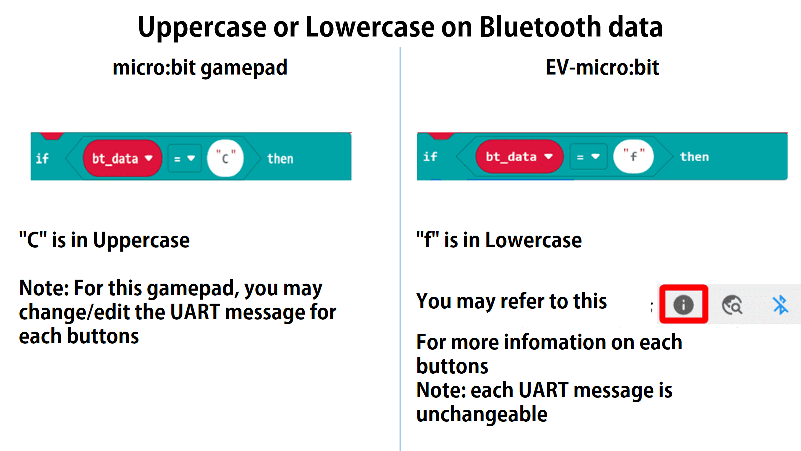 Remote Control via Bluetooth using Smartphone