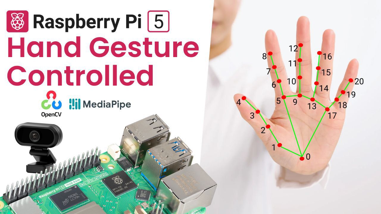 Hand Gesture Controlled Presentation using Raspberry Pi, OpenCV & MediaPipe