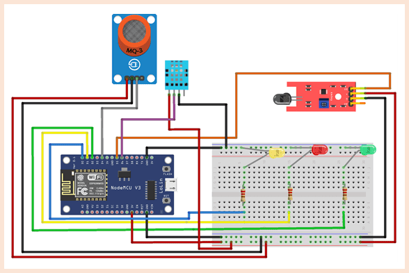 Bonus Project Home Automation Project 3414