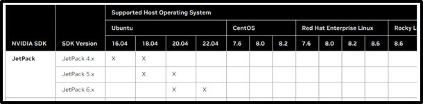 How to Install Ubuntu OS on Jetson Host Computer (X86)
