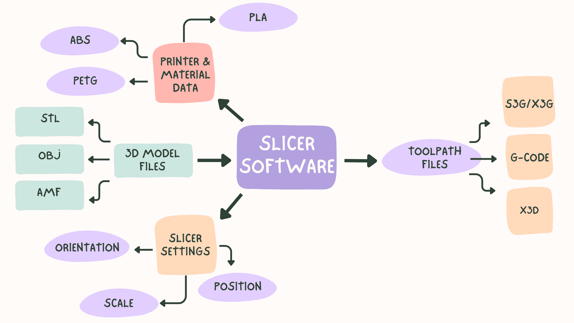 Topic 3: Open-Source 3D Model