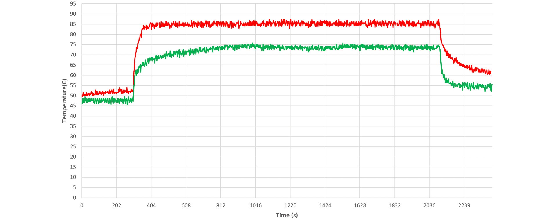 In-Depth Review Raspberry Pi 5 Argon NEO 5 Case