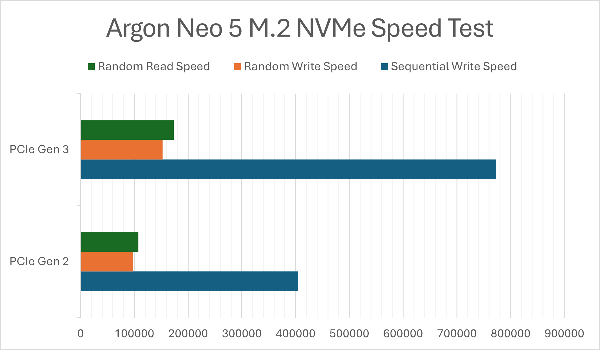 In-Depth Review Raspberry Pi 5 Argon NEO 5 Case