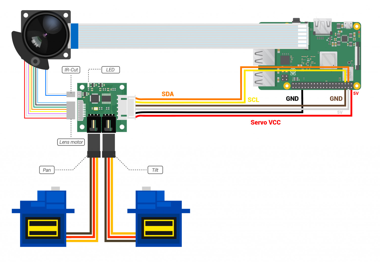 Installation for 8MP Pan Tilt Zoom Camera on Raspberry Pi