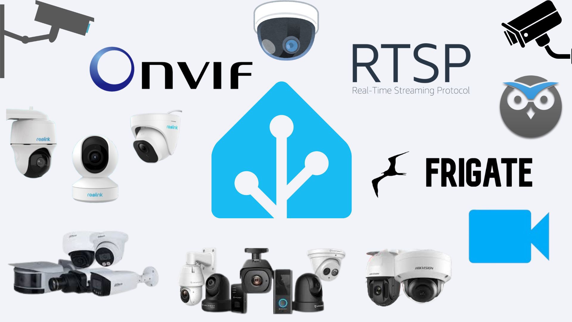 โปรโตคอลกล้อง IP Camera ที่เชื่อมกับ Home Assistant ได้