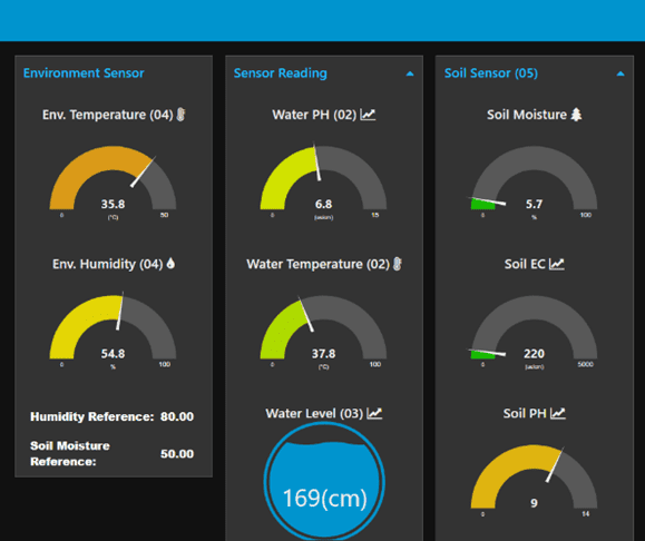 Raspberry Pi Success Story: Empowering Modern Farming with IRIV ...
