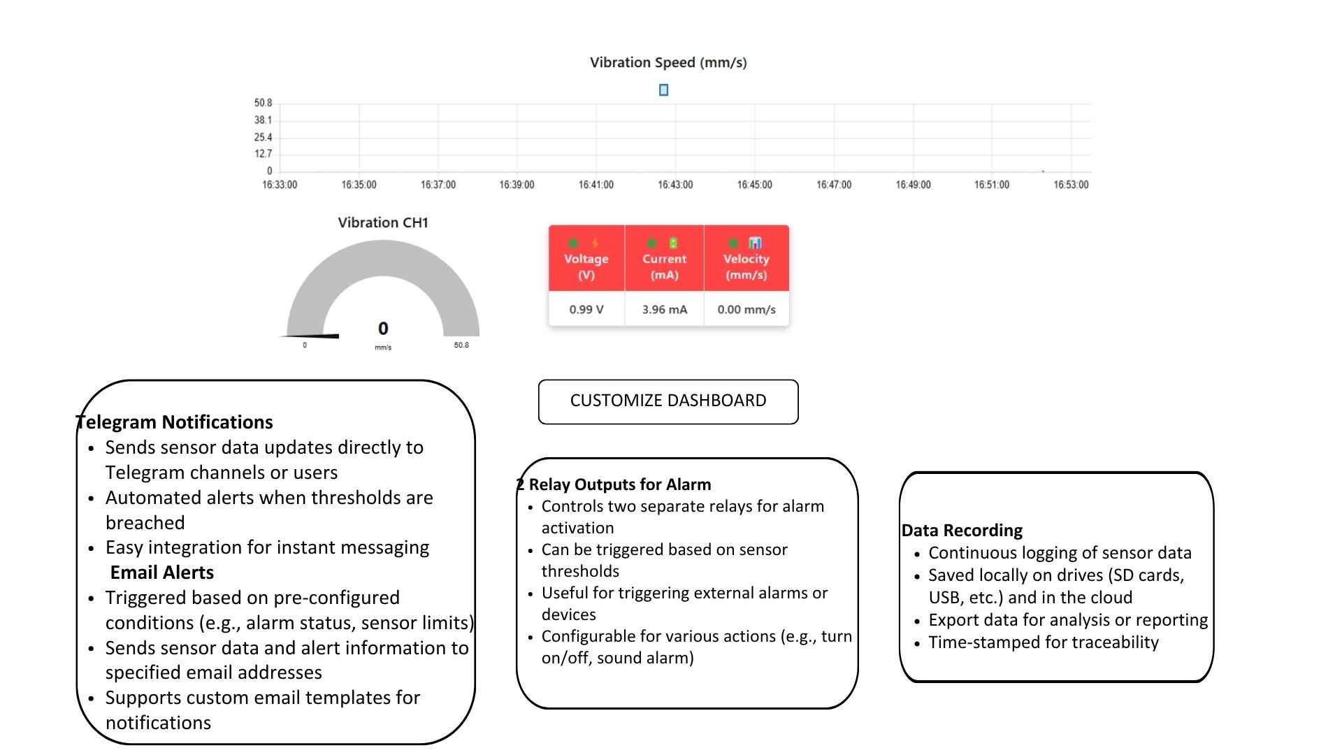 Real-Time Industrial Vibration Monitoring and Alert System Using IRIV PiControl CM4