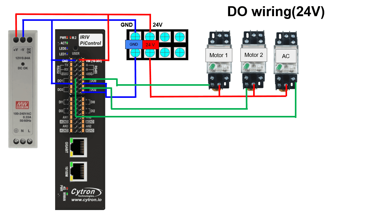 IRIV Agriculture Box tutorial