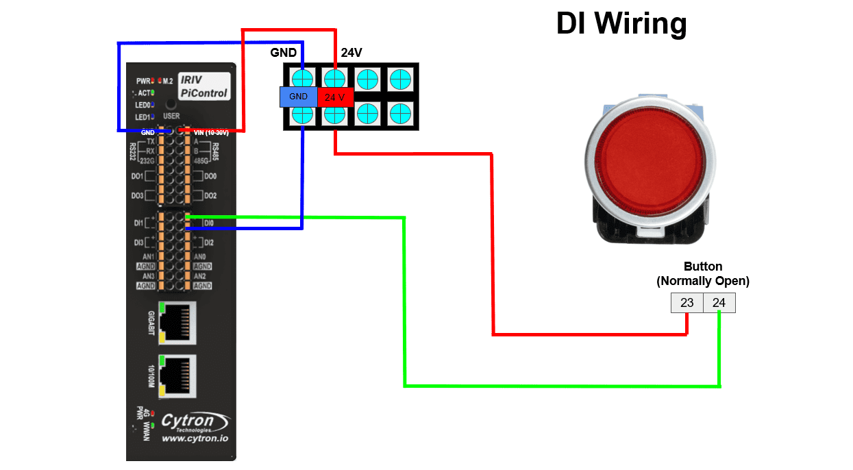 IRIV Agriculture Box tutorial