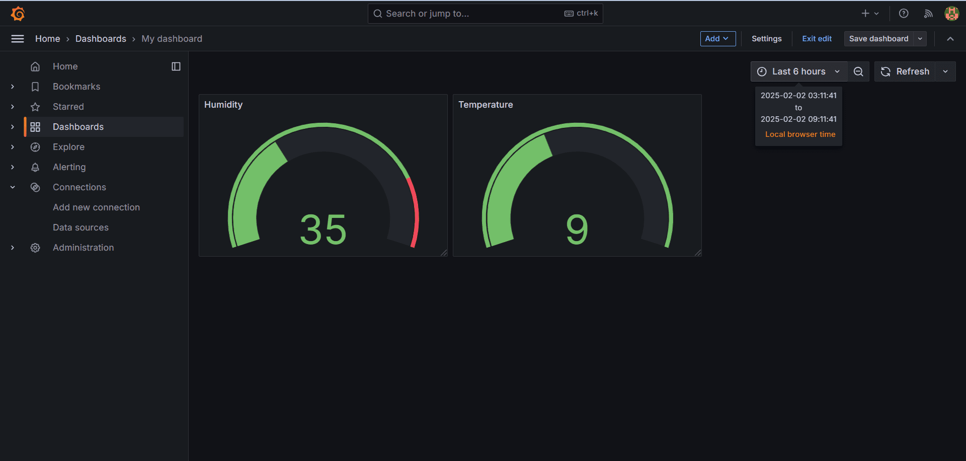 IRIV PiControl - How to visualize data with Grafana