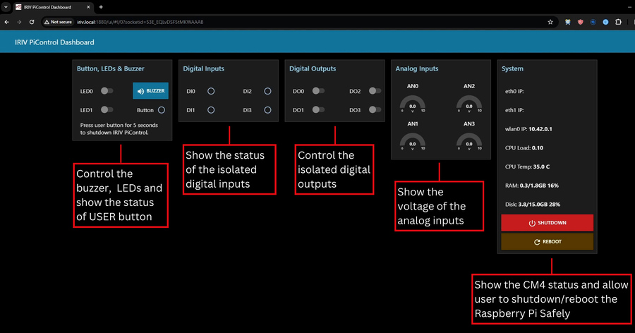IRIV PiControl - Quick Start Guide With Built-in Dashboard