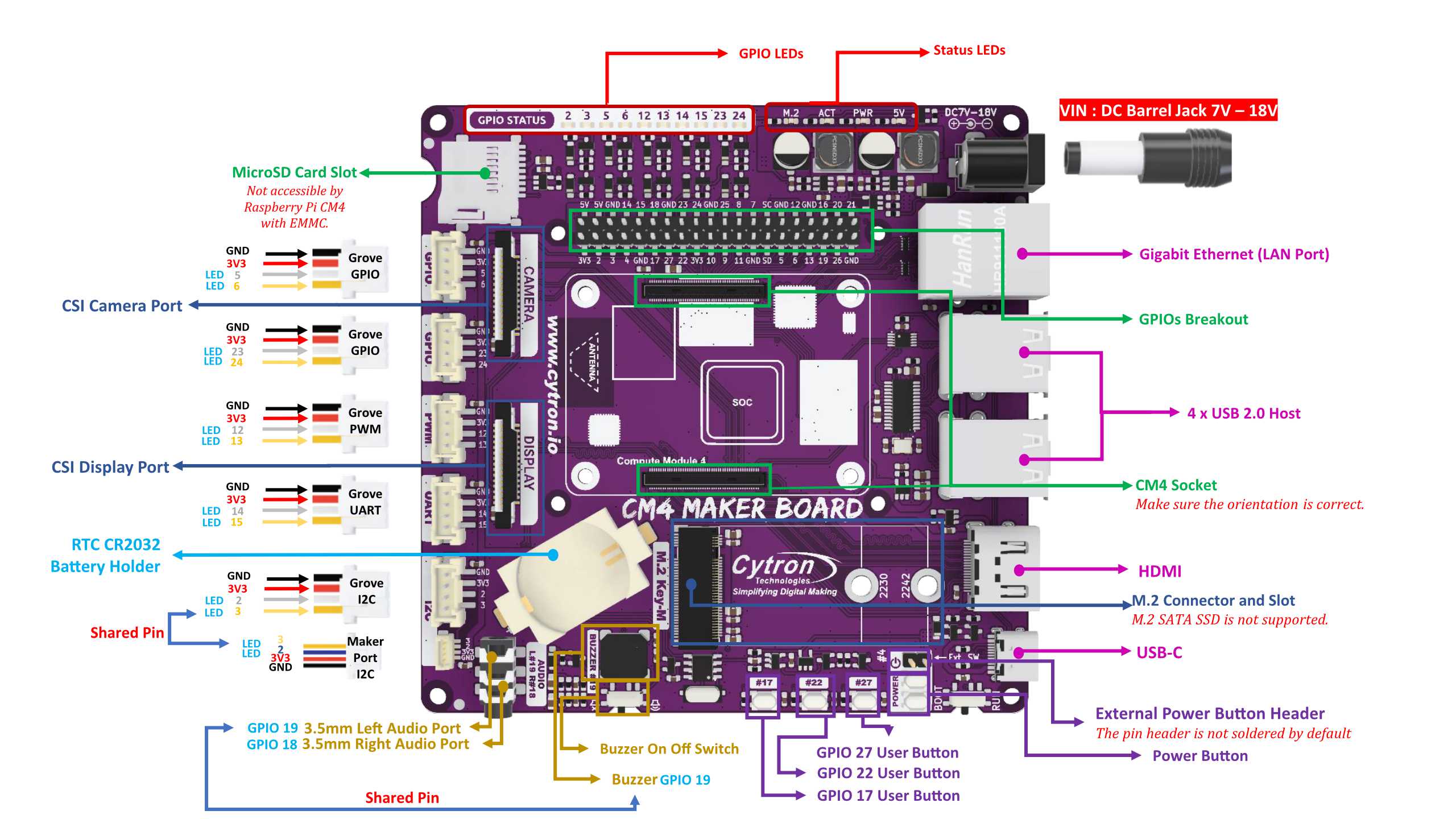 Lesson 1 : GPIO, Grove port & Maker port