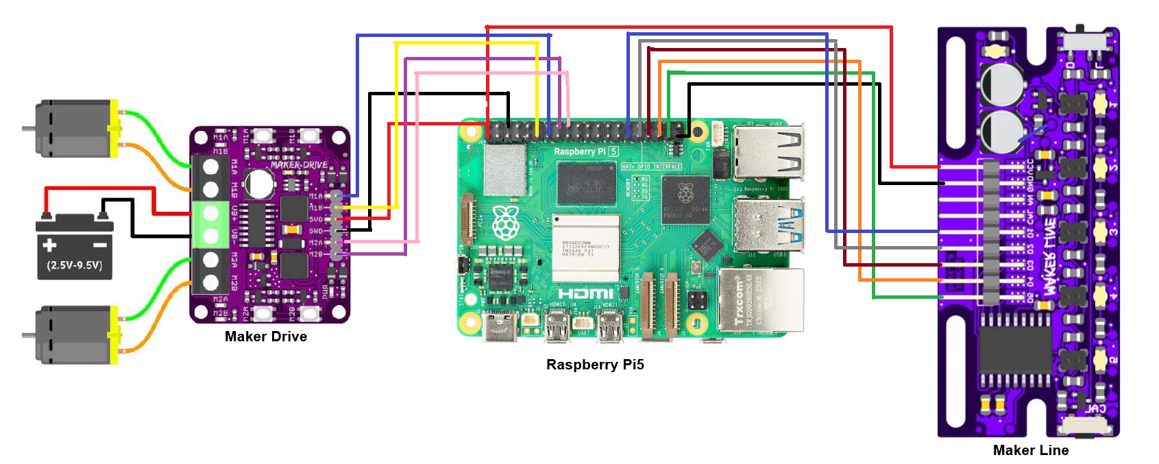 Line Following Robot using Raspberry Pi 5 and Scratch programming.
