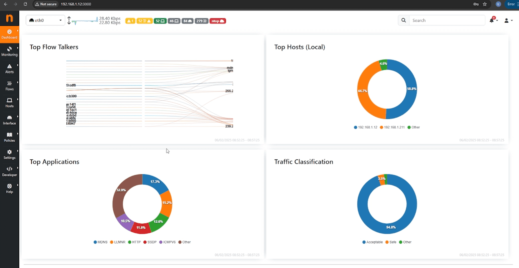 Network Traffic Monitoring with Raspberry Pi 5 using NTOP!