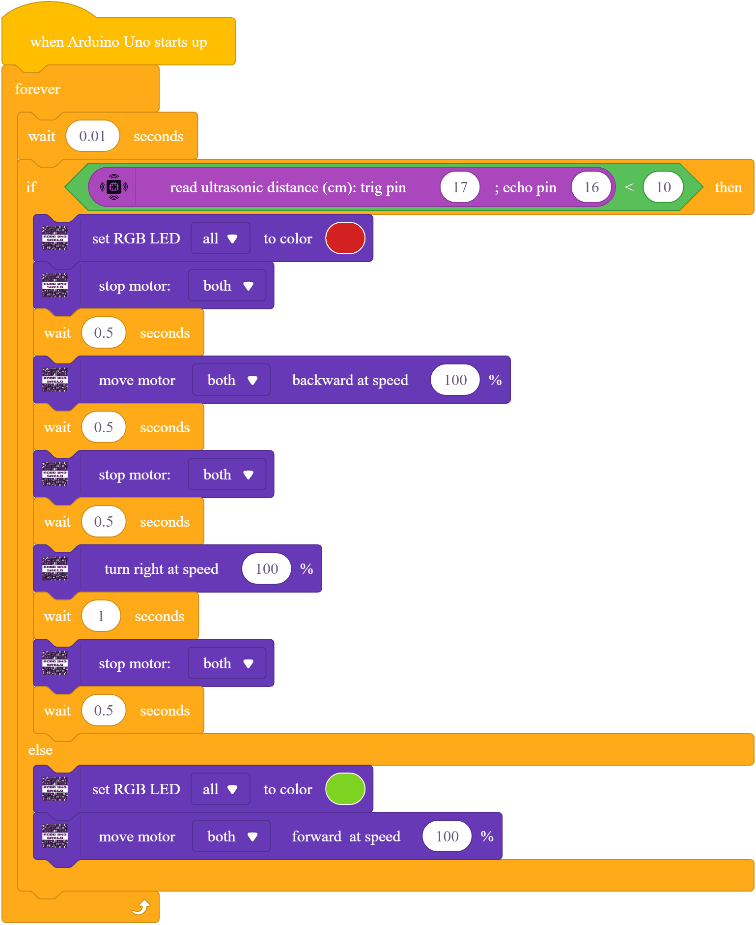 Obstacle Detection And Avoidance