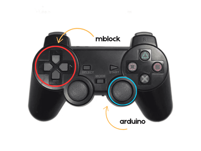 Wirelessly Control OJANBOT with PS2 Shield