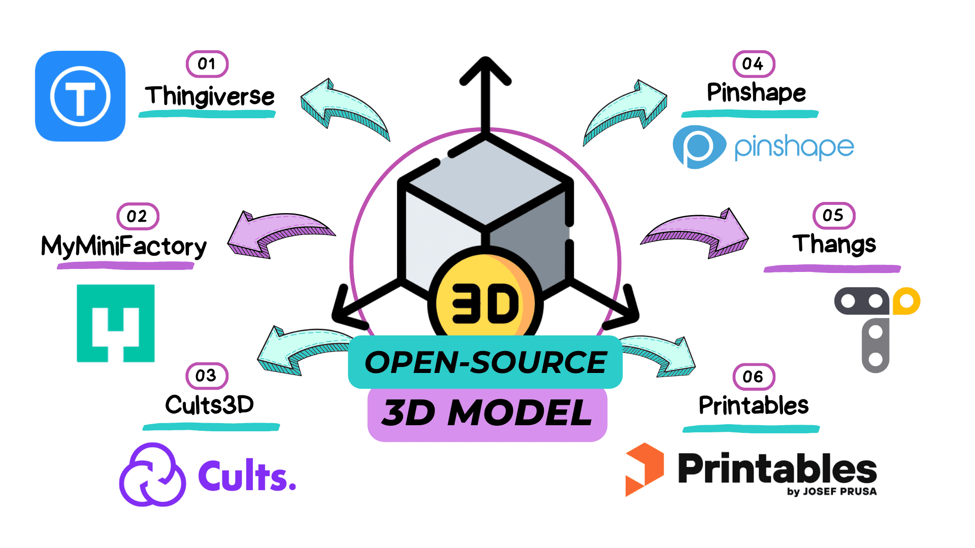 Topic 3: Open-Source 3D Model