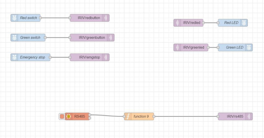 IRIV PiControl as IoT Gateway at SHRDC (Selangor Human Resource ...