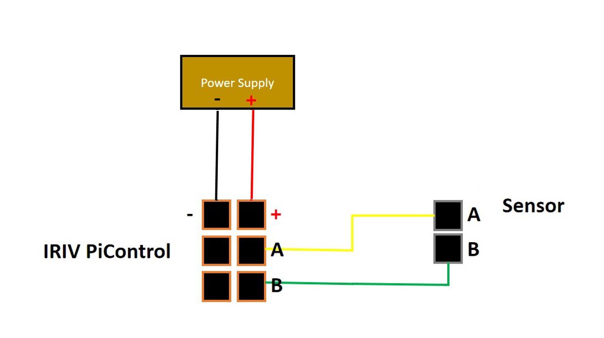 How to use RS485 Sensors with IRIV PiControl