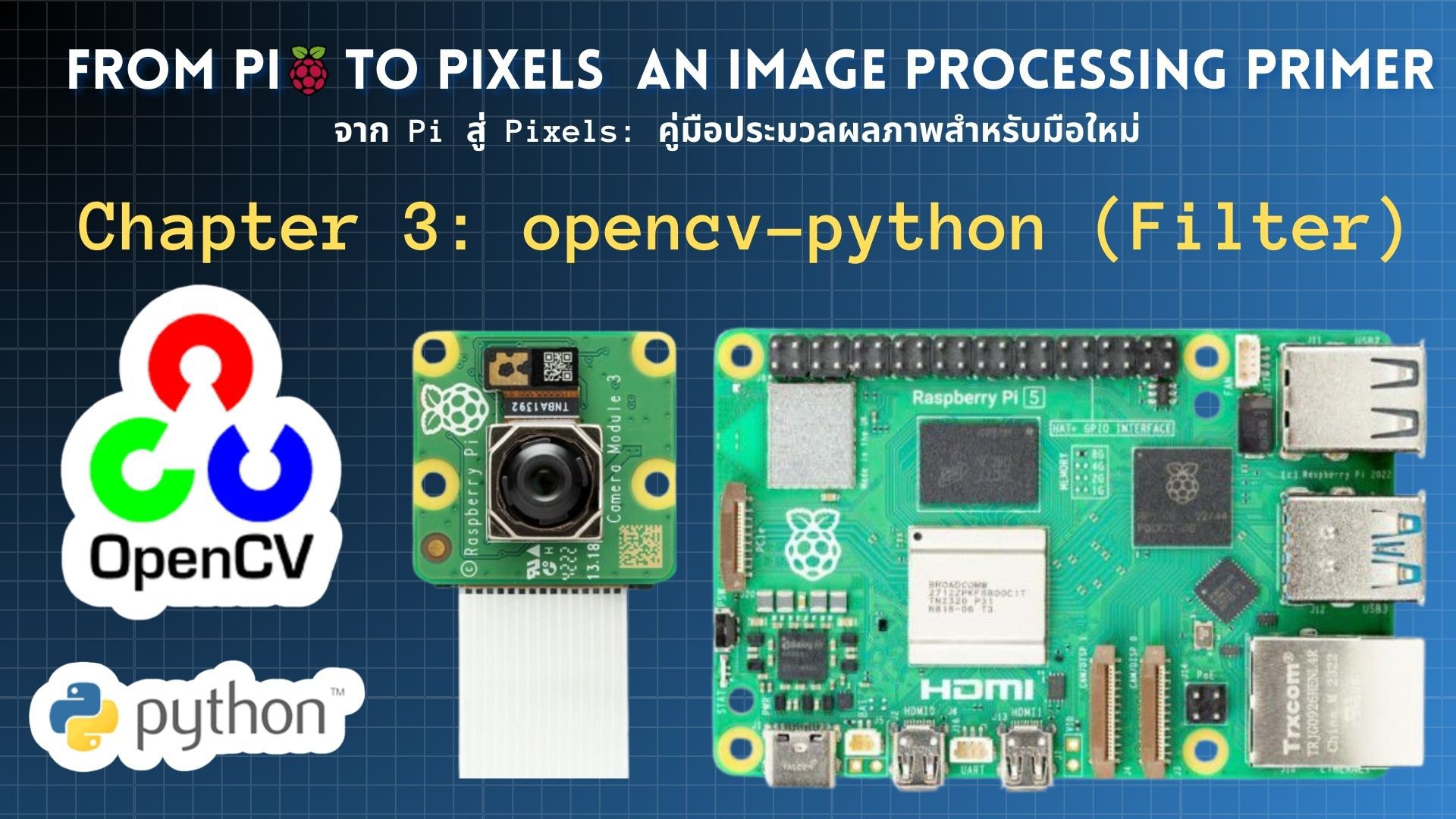 From Pi to Pi: An Image Processing Primer