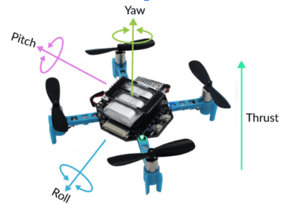pyDrone: A Beginner's Guide to Micropython Drone | Control