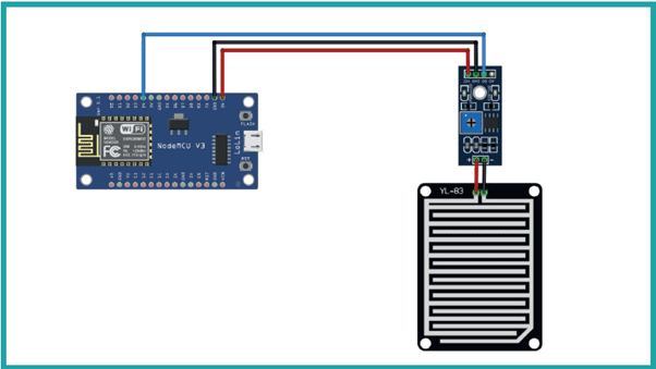 Project 3: Rain Alert System