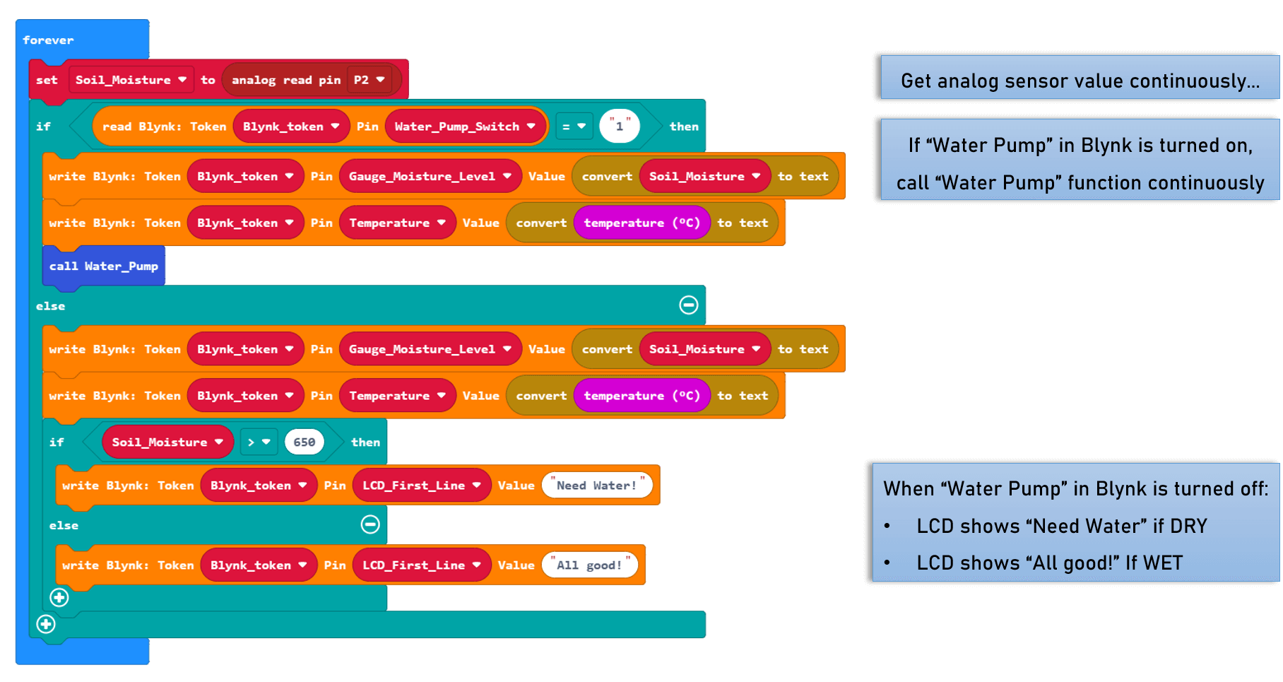 RBT Automatic Plant Watering IoT Project Using Blynk IoT