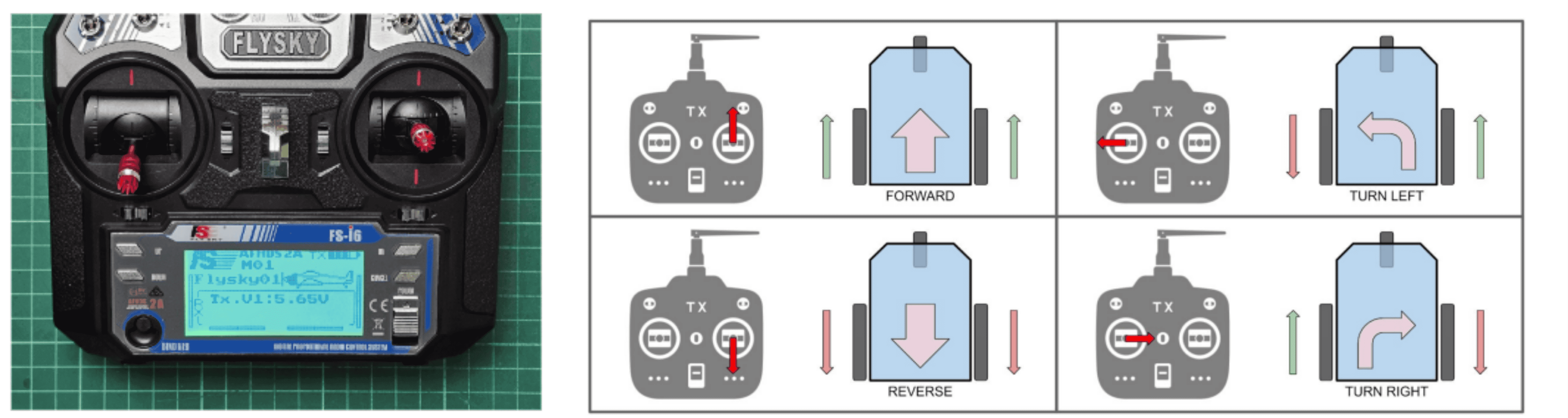 Remote Control (RC) Programming Mode