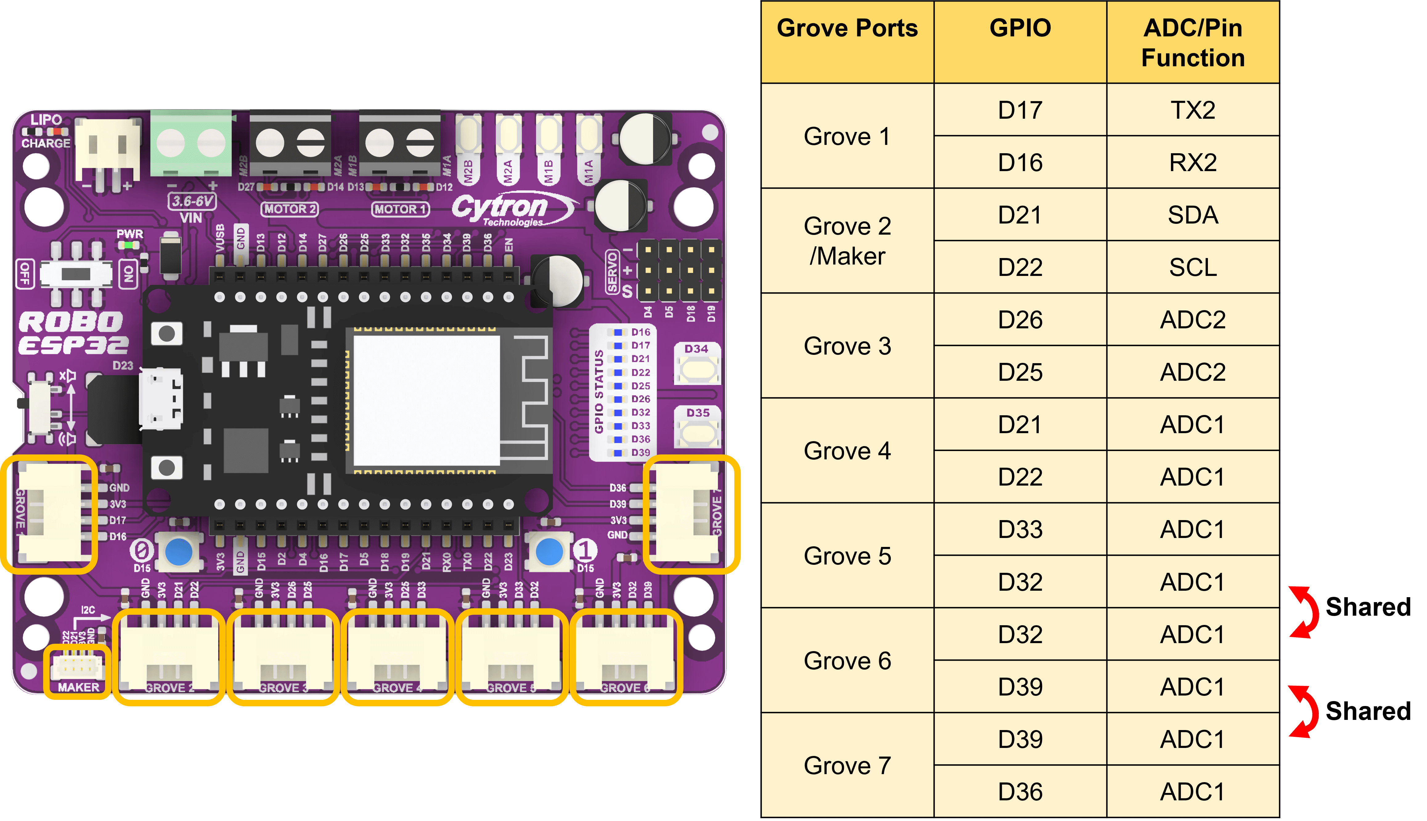 Read Digital Sensor Value