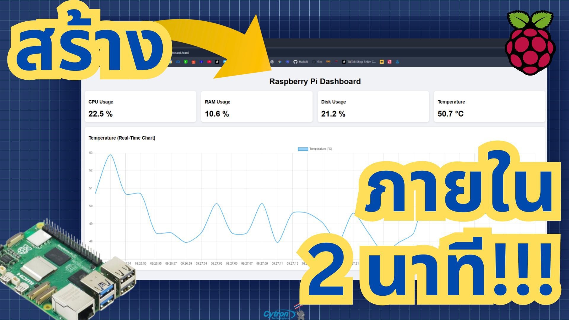 Create a Real-Time Raspberry Pi Dashboard