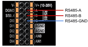 RS485 - MODBUS RTU With IRIV IO Controller