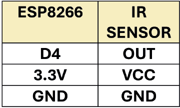 Project 2: Smart Security System