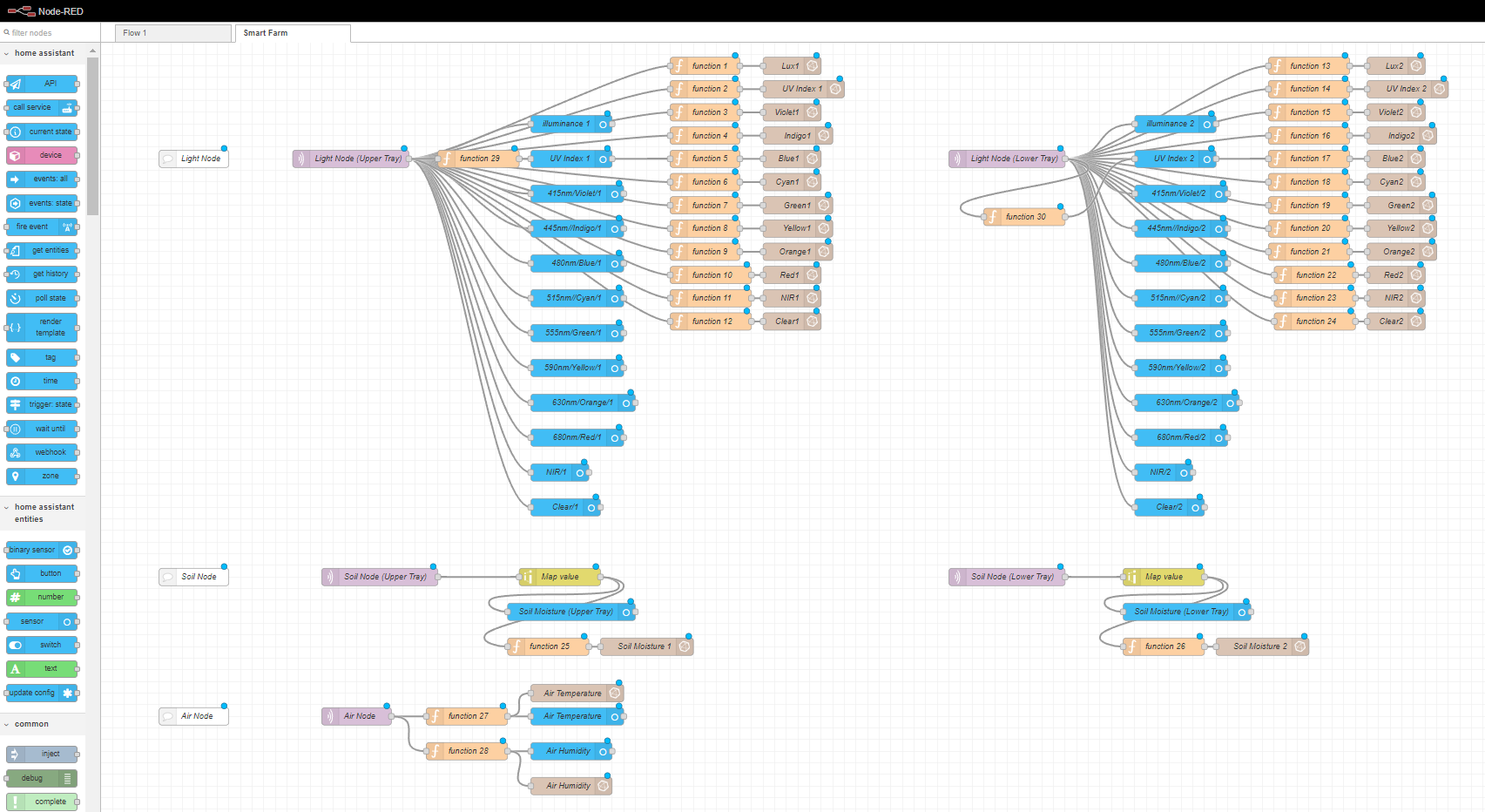 Smart Farm EP.5 : จัดการข้อมูลด้วย Node-RED