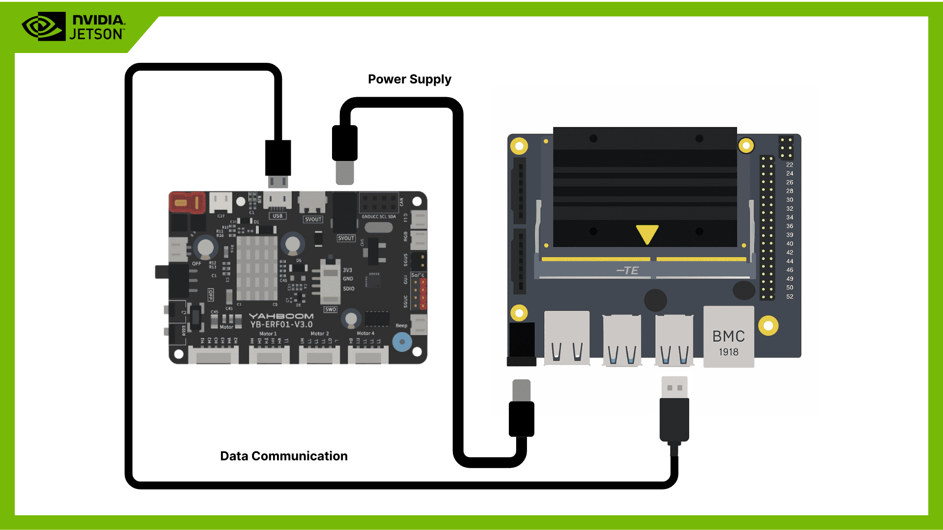 Startup Guide to Yahboom ROS Robot Control Board