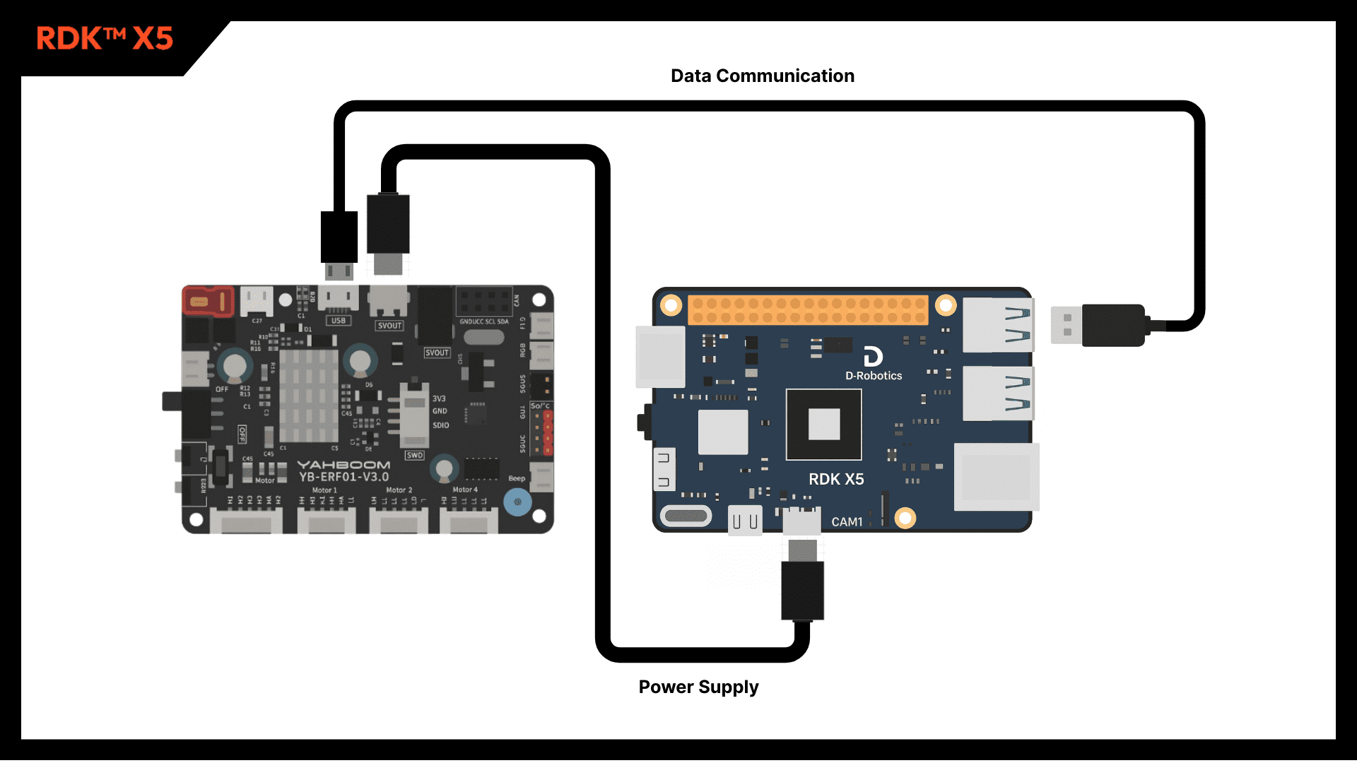 Startup Guide to Yahboom ROS Robot Control Board