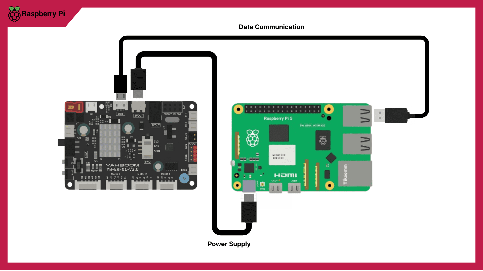 Startup Guide to Yahboom ROS Robot Control Board