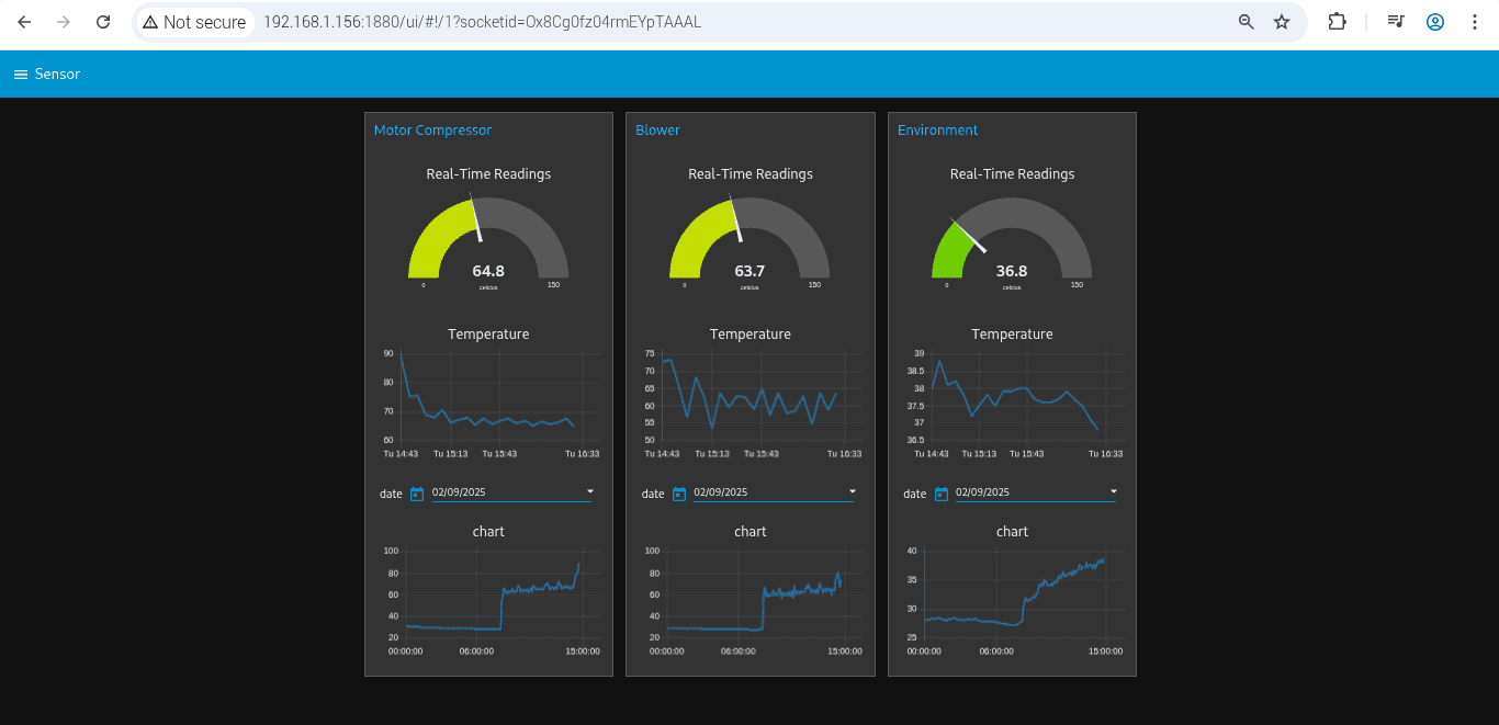 Success Story: Smart Compressor Room Monitoring with IRIV PiControl