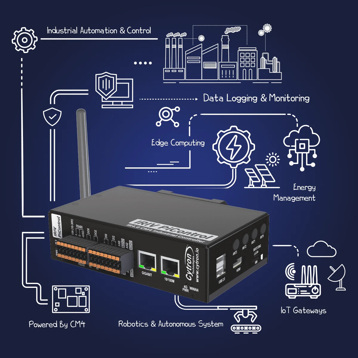 Success Story: Smart Factory Monitoring with IRIV PiControl