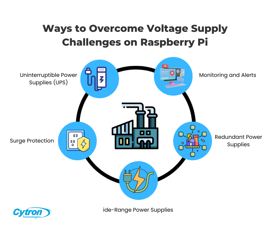 5 Proven Solutions: Mastering Voltage Supply Challenges for Industrial ...