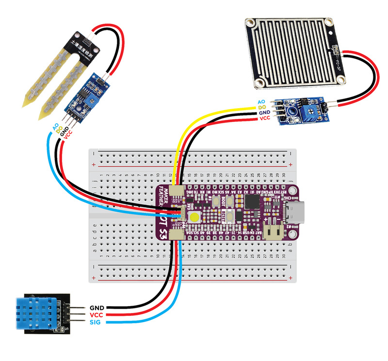 Smart Farming: Using IoT to Monitor Your Agriculture