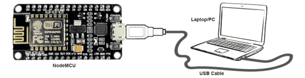 Project 1: Weather Monitoring System