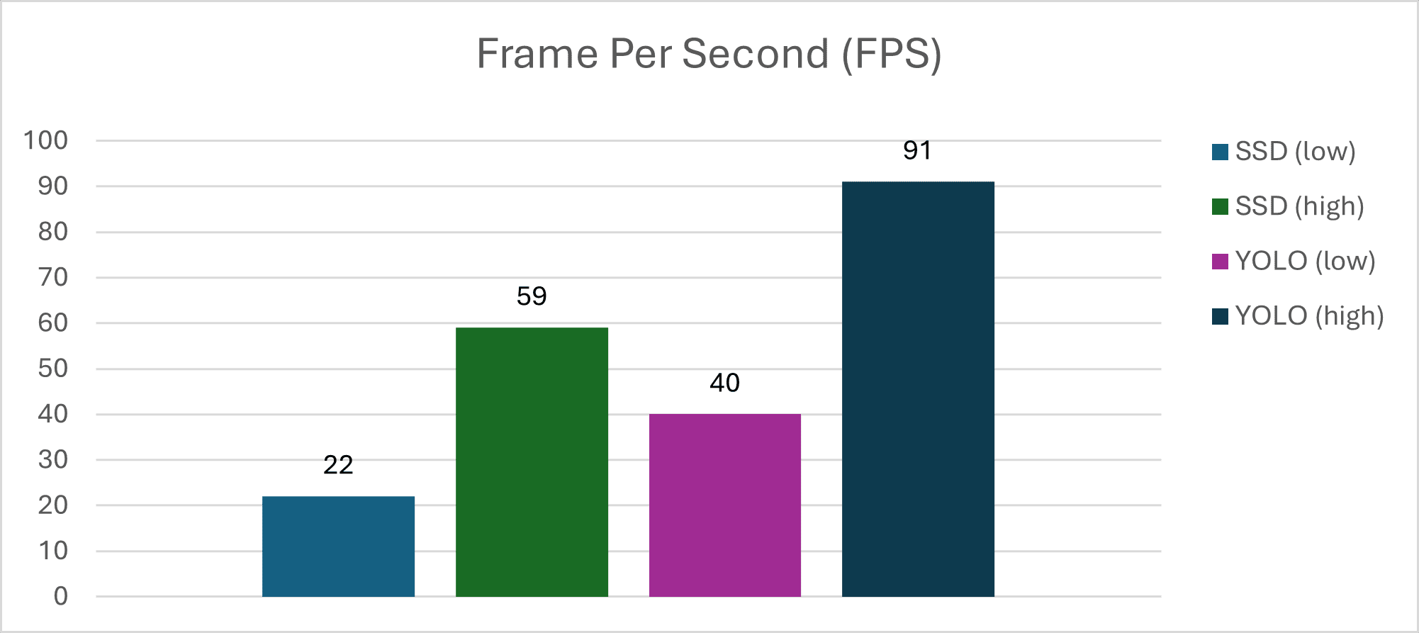 YOLO vs SSD: A Detailed Comparison for Object Detection